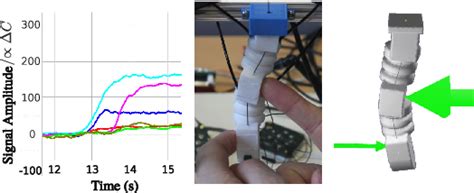 Figure 12 From A Model Based Sensor Fusion Approach For Force And Shape