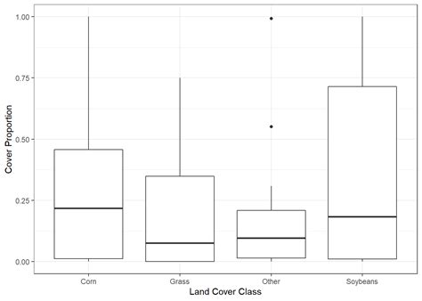 Chapter 10 Combining Vector Data With Discrete Raster Data Geographic