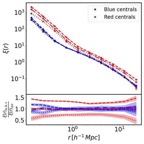 The Anisotropic Cross Correlation Function In The Same Format As Figure