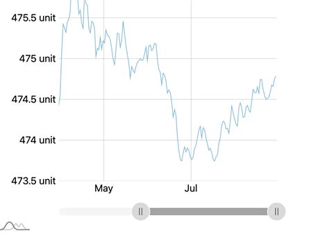 how to set scrollbar thumb hover color · issue 604 · amcharts amcharts5 · github