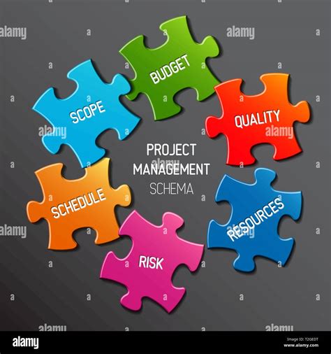 Vector Project Management Diagram Scheme Concept Stock Vector Image And Art Alamy