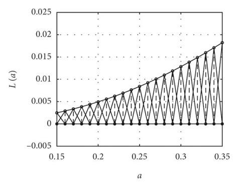 Schematic Diagram Of The Approximate Expansion Of Nnm Invariant