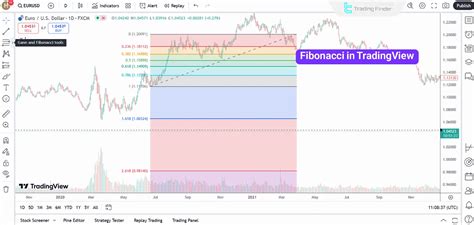 Tradingview Tutorial Screener Pine Editor Trading Panel