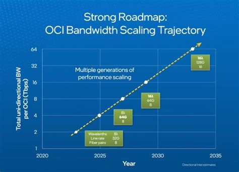 Intel Cpu With Optical Compute Interconnect Chiplet Demoed With 4tbps