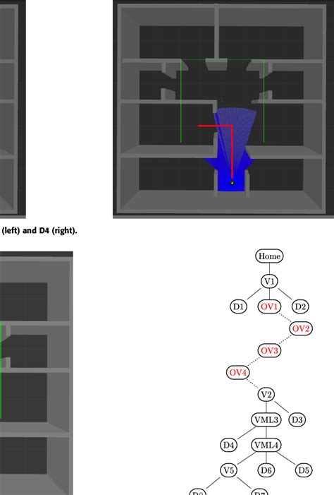 Figure From Mobile Service Robot Path Planning Using Deep