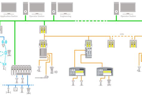 Safety Instrumented System Automation Community