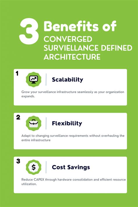 Converged Surveillance Defined Architecture Csda Rasilient Systems