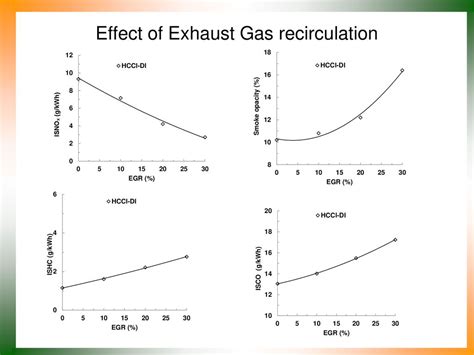 Development Of Free Religious Automotive I C Engines Ppt Download