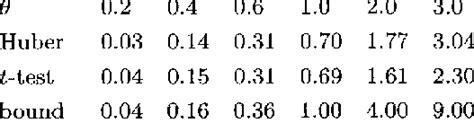 bahadur slopes of selected score tests download table