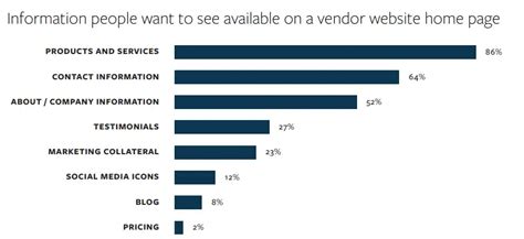 25 Key UX Statistics To Better Understand Your Users