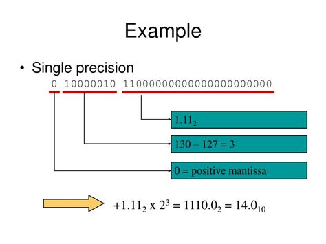 ppt number representation for dsp processor powerpoint presentation