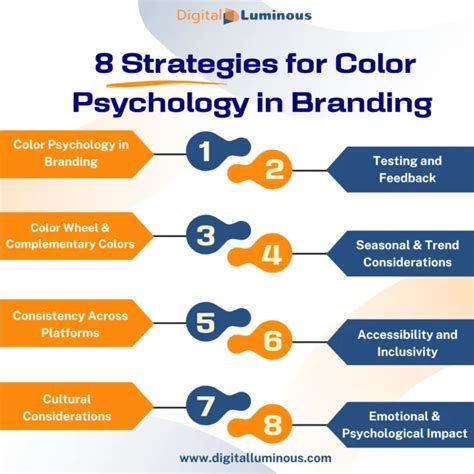 Color Psychology In Branding How Color Shapes Brand Identity