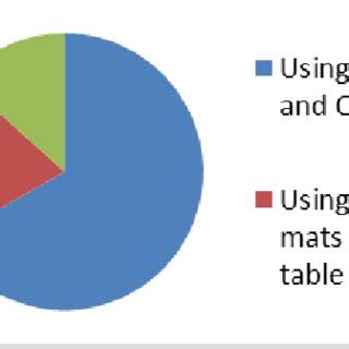 Classroom Setting Diagram Of ECE Institution Download Scientific Diagram