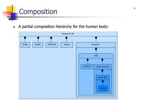 ppt chapter 12 aggregation composition and inheritance powerpoint