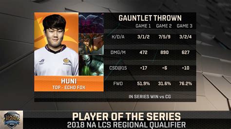 Echo Fox Vs Clutch Gaming NA LCS Regional Finals Round