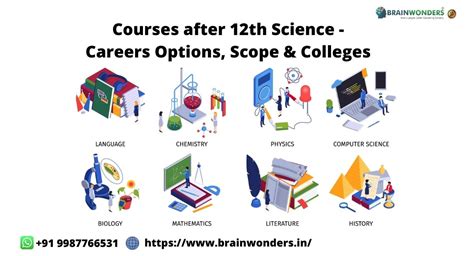 Top Career Options After Th Science What To Do After Th Science