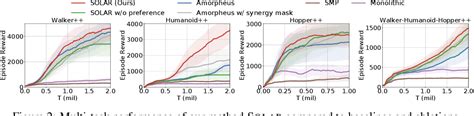 Figure 2 From Low Rank Modular Reinforcement Learning Via Muscle Synergy Semantic Scholar