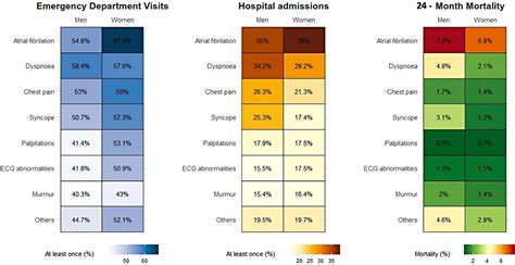 Frontiers Sex Differences In Patterns Of Referral And Resource