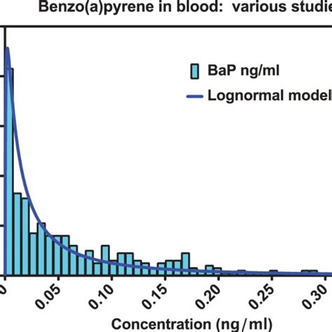 One Sided Z Score Values For Commonly Used Statistics Found In The