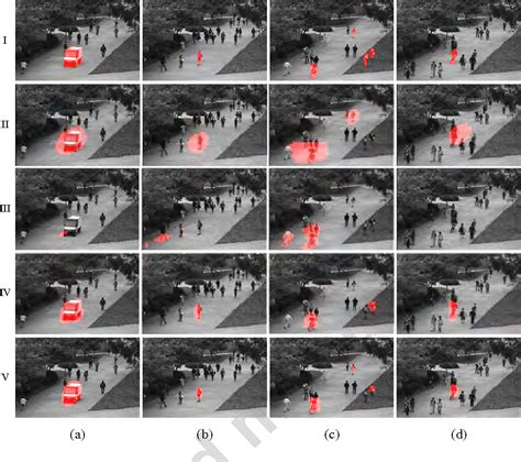 figure 2 from learning deep event models for crowd anomaly detection