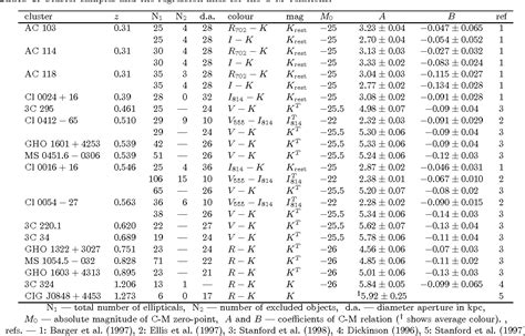 Blahutarimoto Algorithm Semantic Scholar