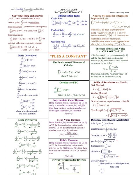 Crib Sheet Ap Calculus Ab And Bc Exams