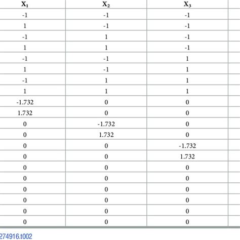 Central Composite Design Formulation Batches With Respective Entrapment Download Scientific