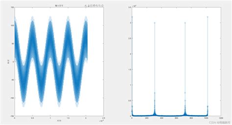 Fpga学习记录（2）＜一般fir滤波器的fpga实现＞滤波器testbench Csdn博客