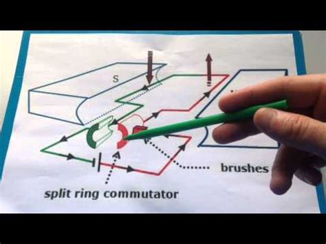 Split Ring Commutator YouTube