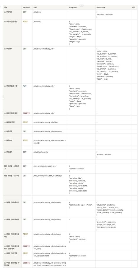 Github Tikitaka Stady Develop Our Stady App