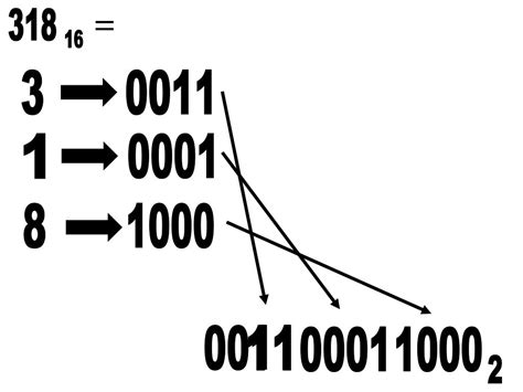 ppt binary hexadecimal and base 10 powerpoint presentation free