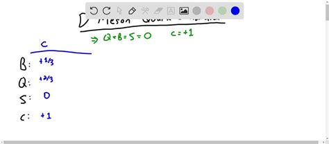 ⏩solvedwhat Is The Quark Combination Needed To Produce A D0 Meson
