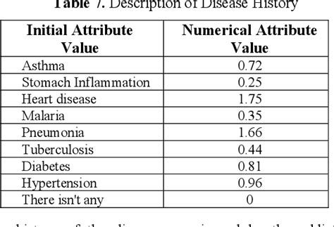 Table 7 From Naïve Bayes And K Nearest Neighbor Approaches In Data