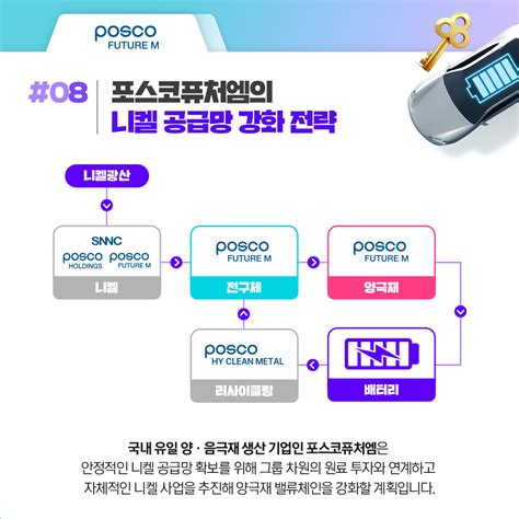 미소대리의 이슈 체크 전기차 시장의 열쇠 니켈 뉴스룸 포스코퓨처엠