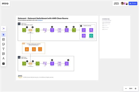 Datavant Switchboard With Aws Clean Rooms Template