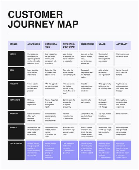 Task Tracker Web Application Product Design Behance