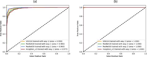 Table 1 From Automatic Anterior Chamber Angle Classification Using Deep