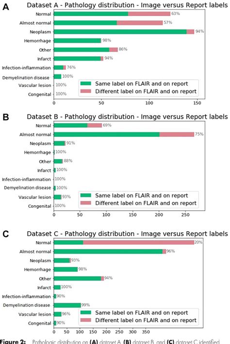Figure 2 From A Deep Learning Based Model For Detecting Abnormalities