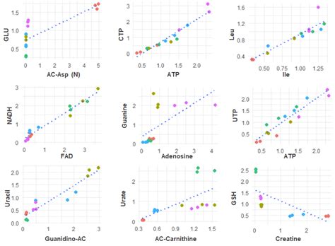 Is It Possible To Show Plots In A Grid With Different X And Y Axis Labels Tidyverse Posit