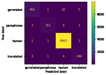 Confusion Matrix For Multi Class Prediction On SciSynPass Test Set Download Scientific Diagram
