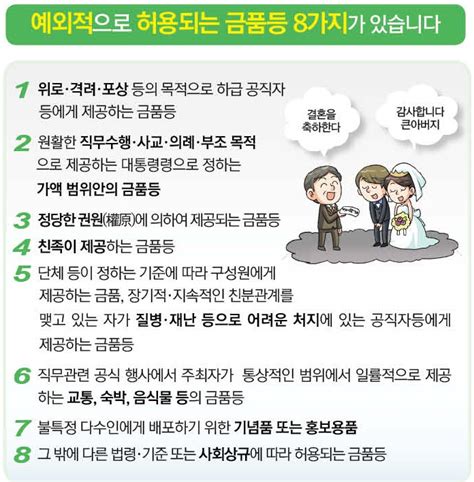 김영란법 정리 적용 대상자 등 핵심 주요 내용 네이버 블로그