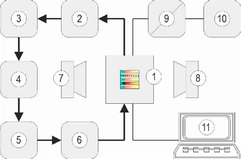 Block Diagram Of The Main Loops And Systems Realized On The Download Scientific Diagram