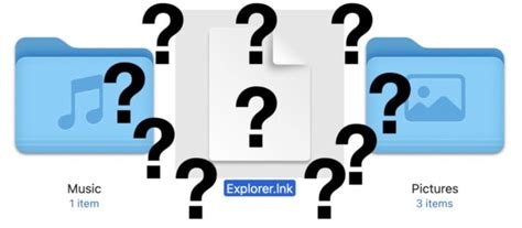 What Is Lnk File And How To Open Lnk Files On Mac Guidantech