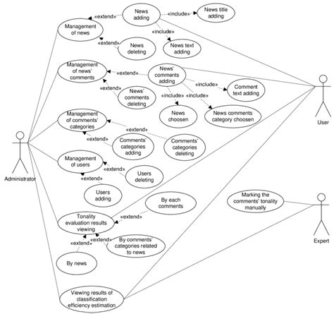 The Functional Possibilities Of The Sentiment Analyzer Download