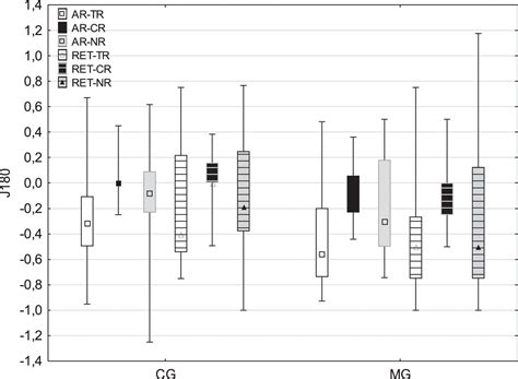 Utility Of Retinoscopy To Examine Peripheral Refraction Journal Of Optometry