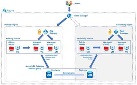 vm虚拟机linux系统安装oracle数据库的详细过程及准备工作 linux命令大全 手册