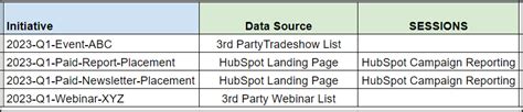 How To Create Marketing Campaign Attribution Reports Using HubSpot