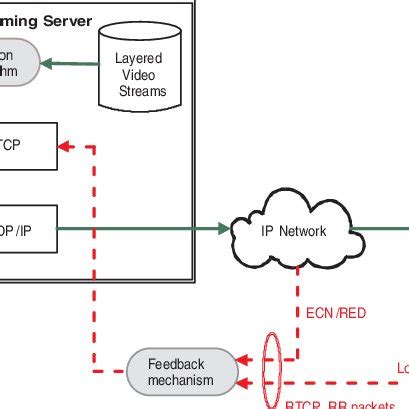 WPA Encryption Algorithm TKIP Download Scientific Diagram