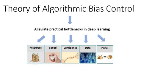 Daniel Soudry Lab Research