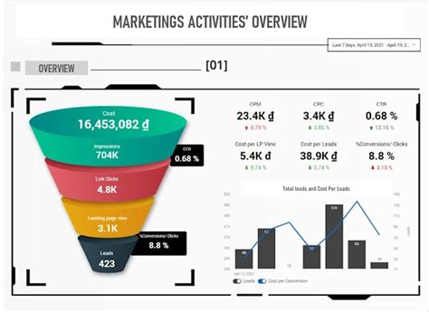 do data analysis create pivot tables dashboards on excel or gg sheet